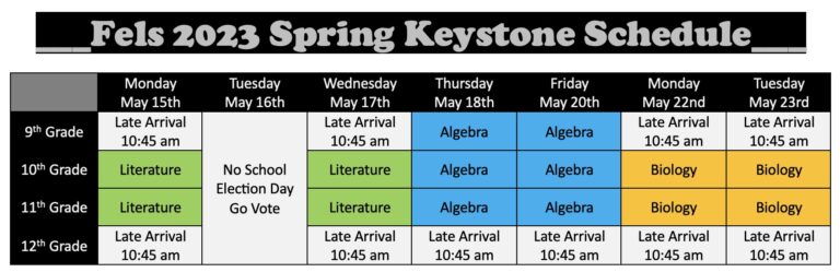 Samuel Fels High School – The School District of Philadelphia