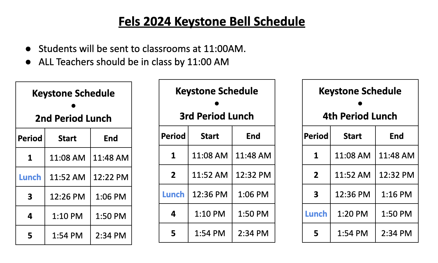Keystone Information - Samuel Fels High School